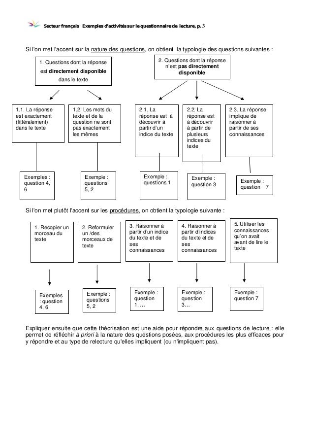 Activites pour repondre_a_un_questionnaire_de_lecture
