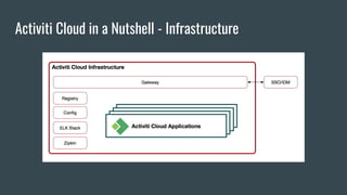 Activiti Cloud Overview & BluePrint: Trending Topic Campaigns | PPT