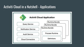 Activiti Cloud Overview & BluePrint: Trending Topic Campaigns