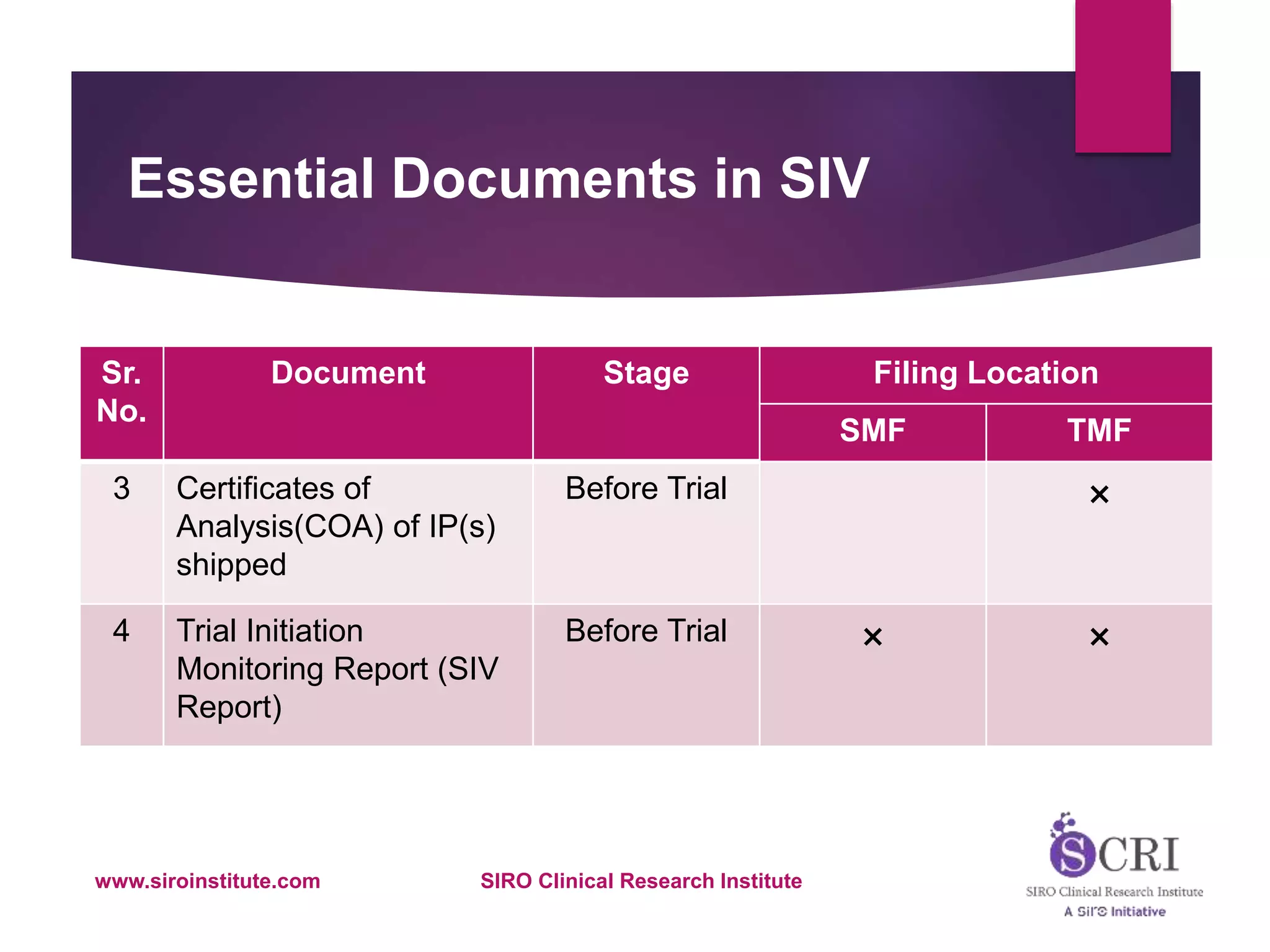 Activities conducted during Site Initiation Visit (SIV).pptx | Medical Health