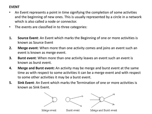Critical Path Method: Activities And Events, Float/Slacks | PPTX ...