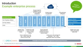Bosch: AN UPDATE ON OUR ACTIVITIES IN AUTOMATING OSS COMPLIANCE: A WORKING SHOWCASE | PPT