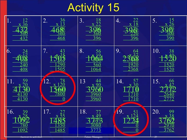 NCV 2 Mathematical Literacy Hands-On Training Module 1 Activities