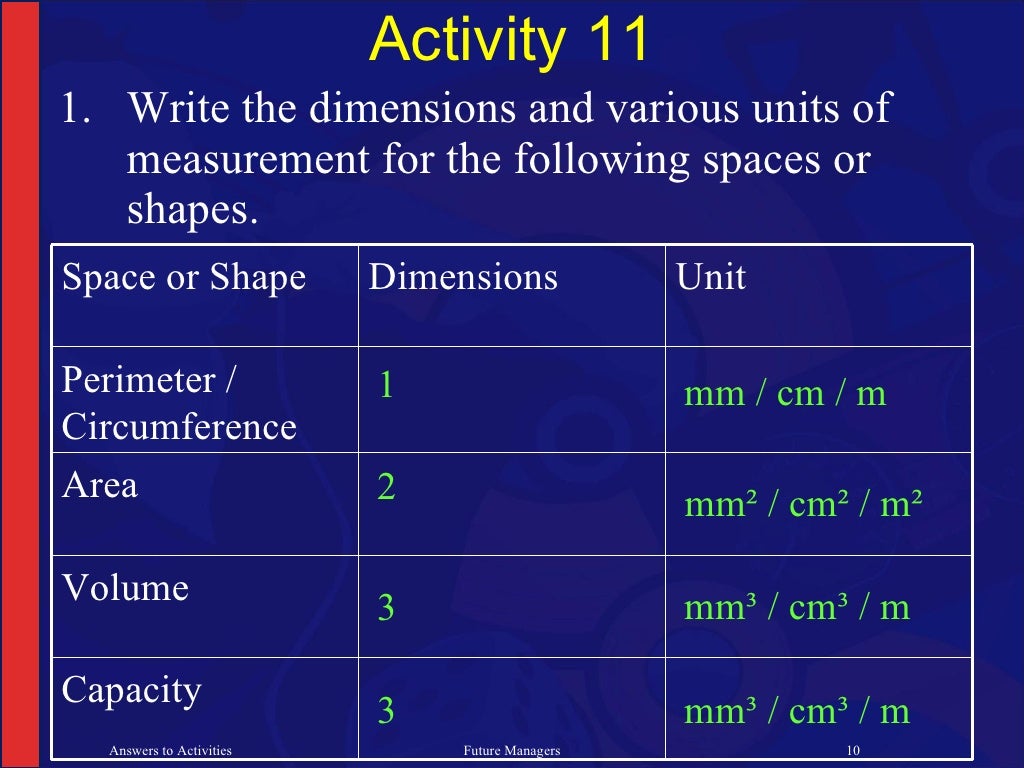 NCV2 Mathematical Literacy Hands-On Training Activities Module 3