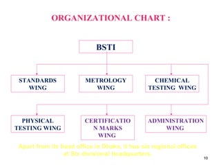BSTI Certification Course | PPT
