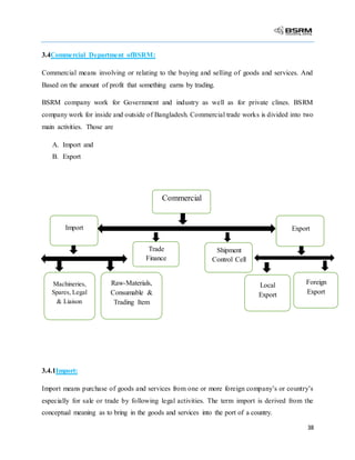 Performance Evaluation of Activities of Commercial Department on Supply ...