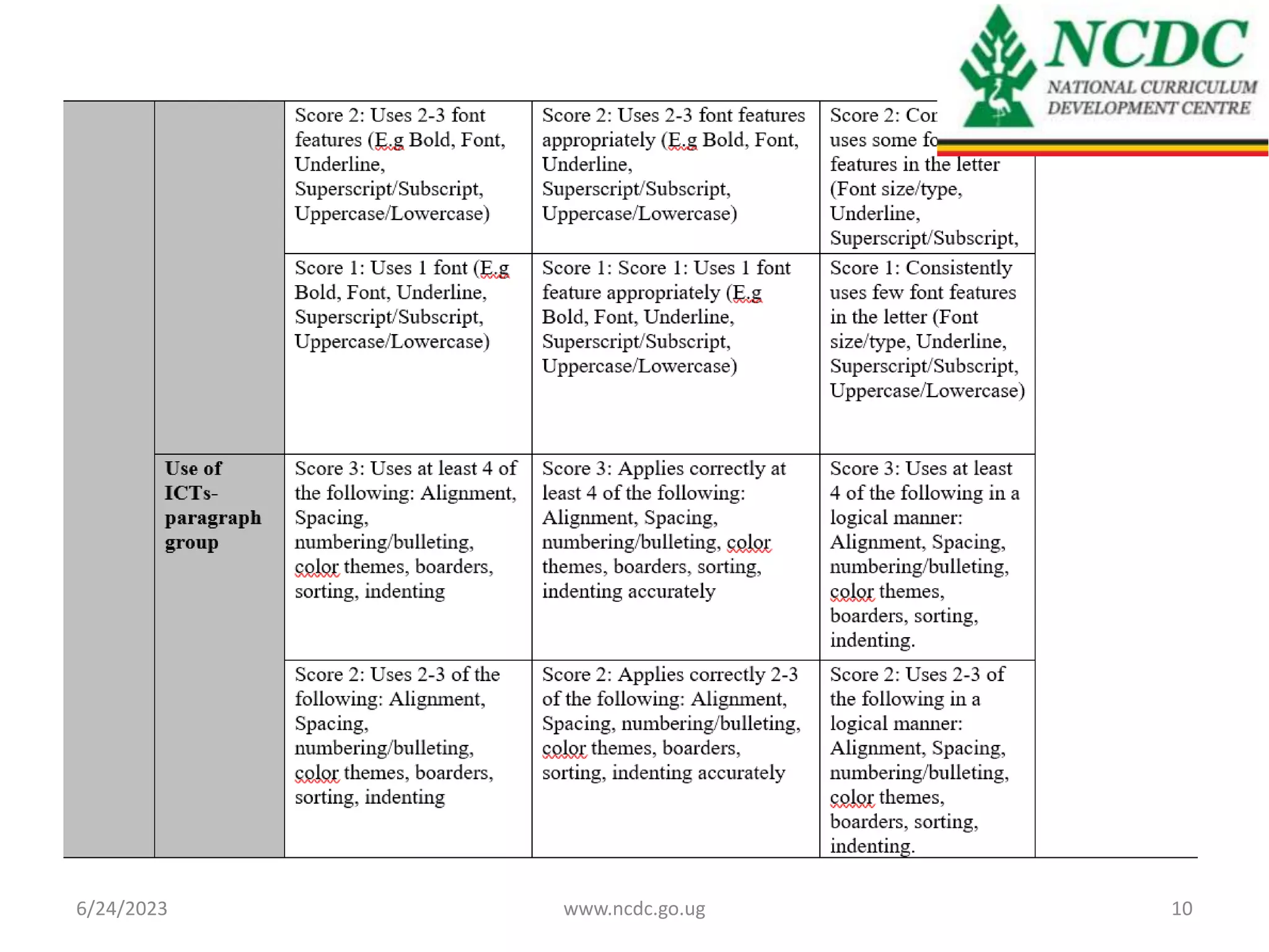activities of integration.pptx