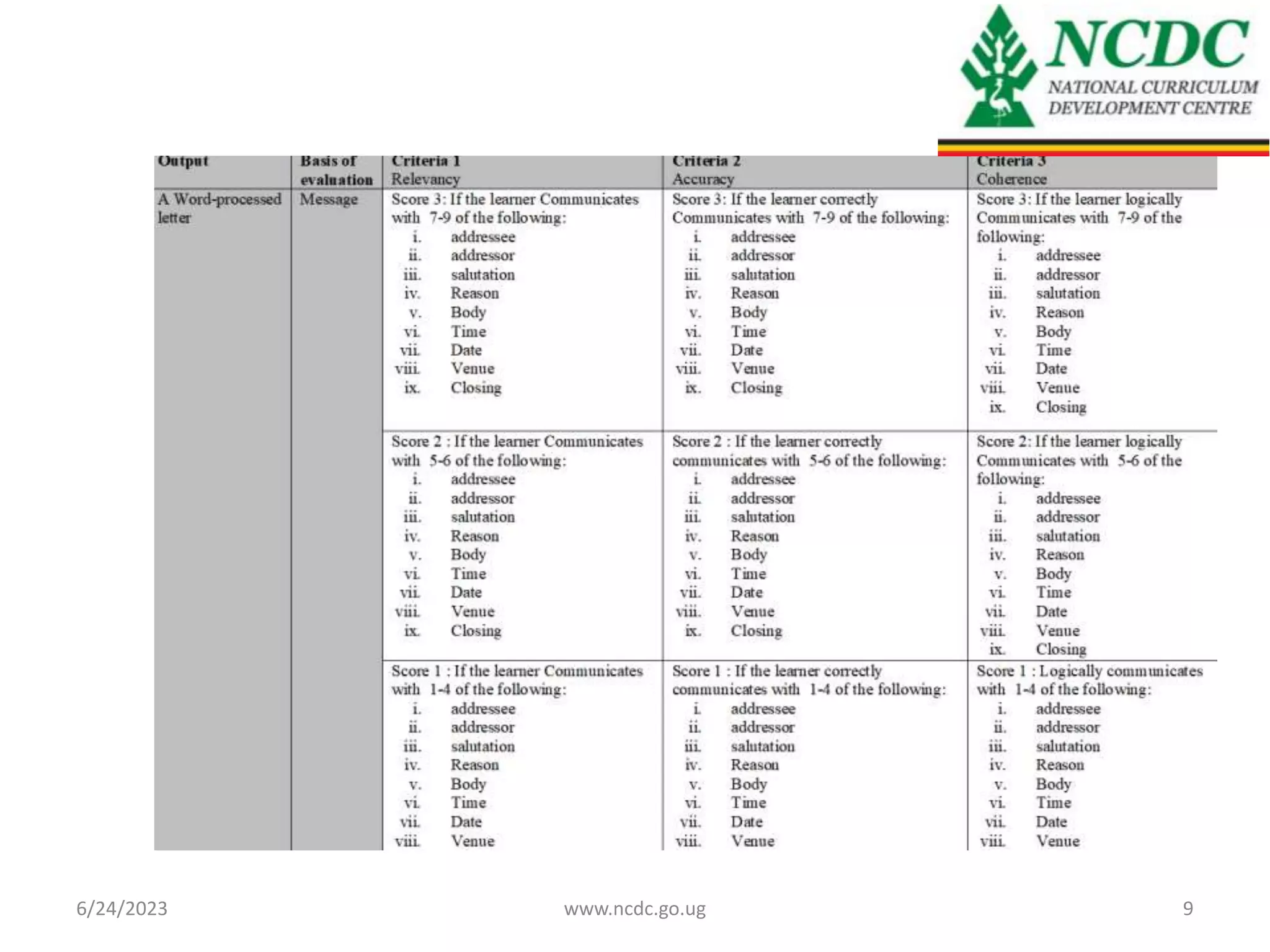 activities of integration.pptx