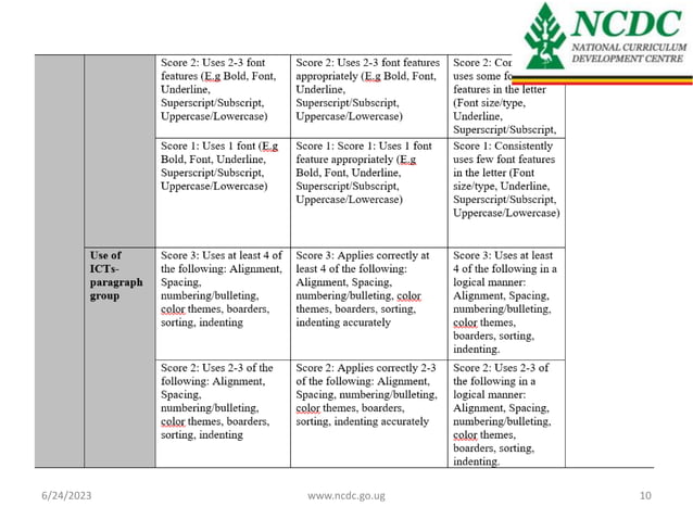 activities of integration.pptx | Educational Assessment | Education