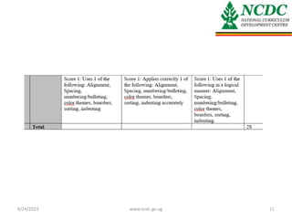 activities of integration.pptx