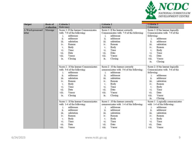 activities of integration.pptx | Educational Assessment | Education