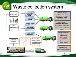 28.03.2014, Activities of national waste recycling association ...