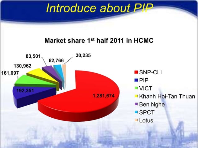 Activities of phuoc long icd port | PPTX | Logistics | Business