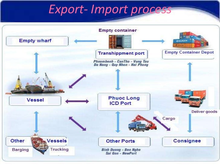 Activities of phuoc long icd port