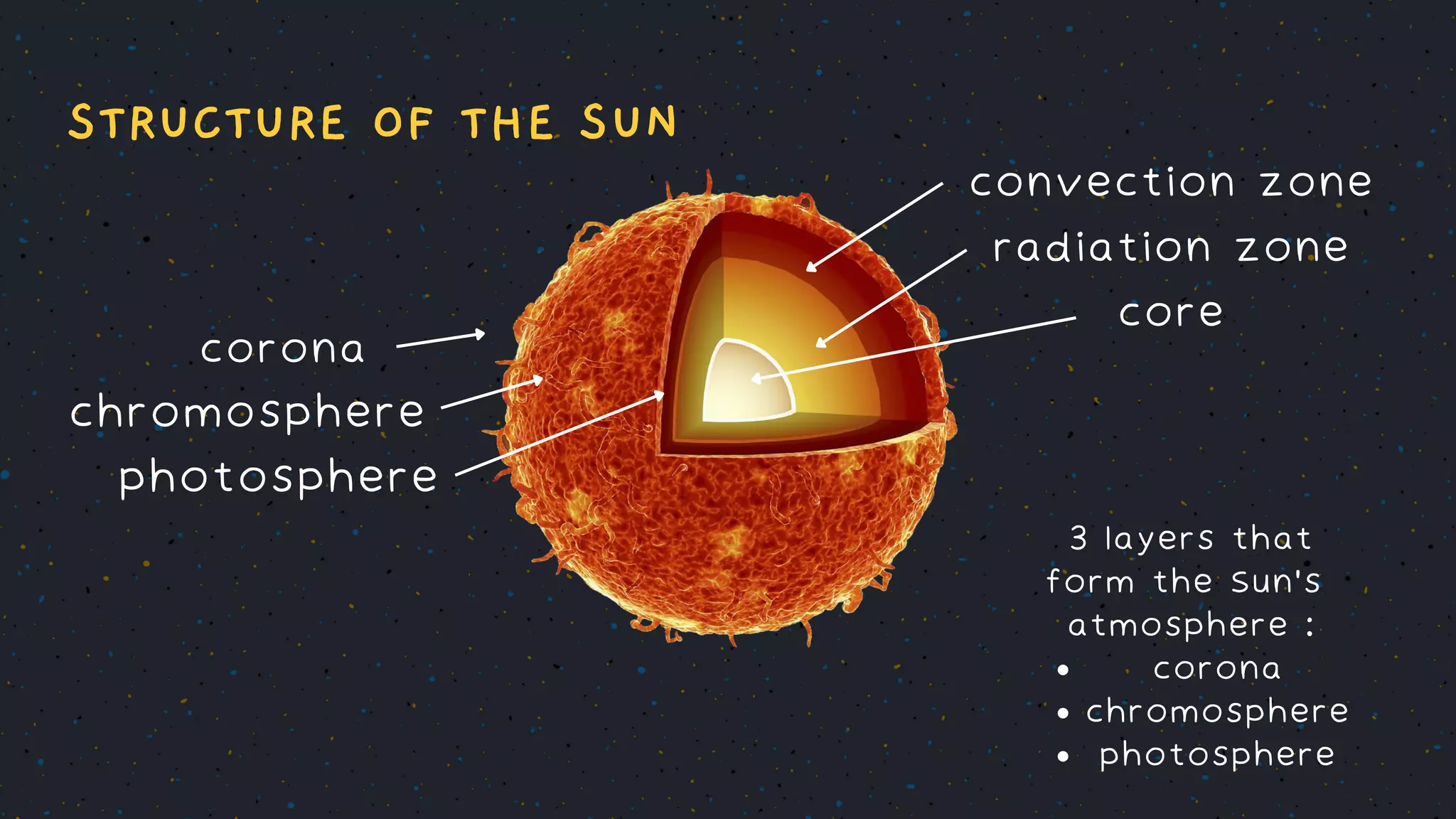 Activities of the Sun that Affect Earth.pdf