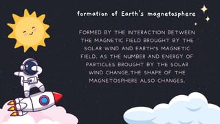 Activities of the Sun that Affect Earth.pdf