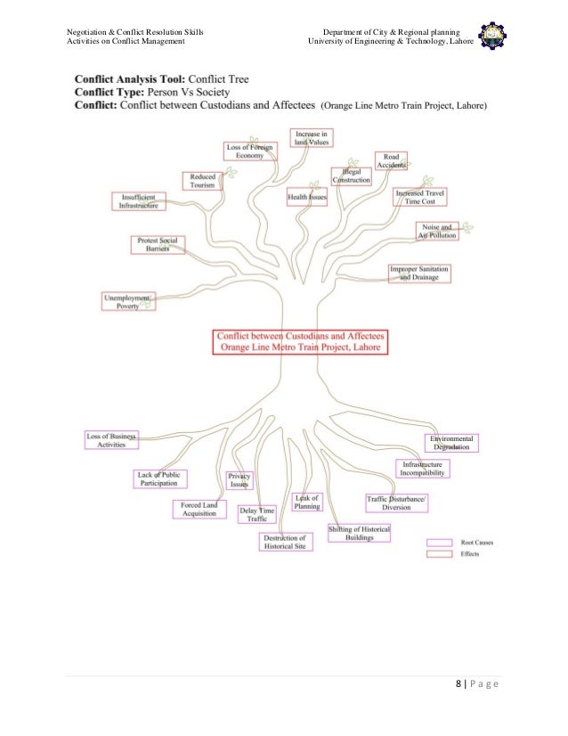 Activities on conflict management
