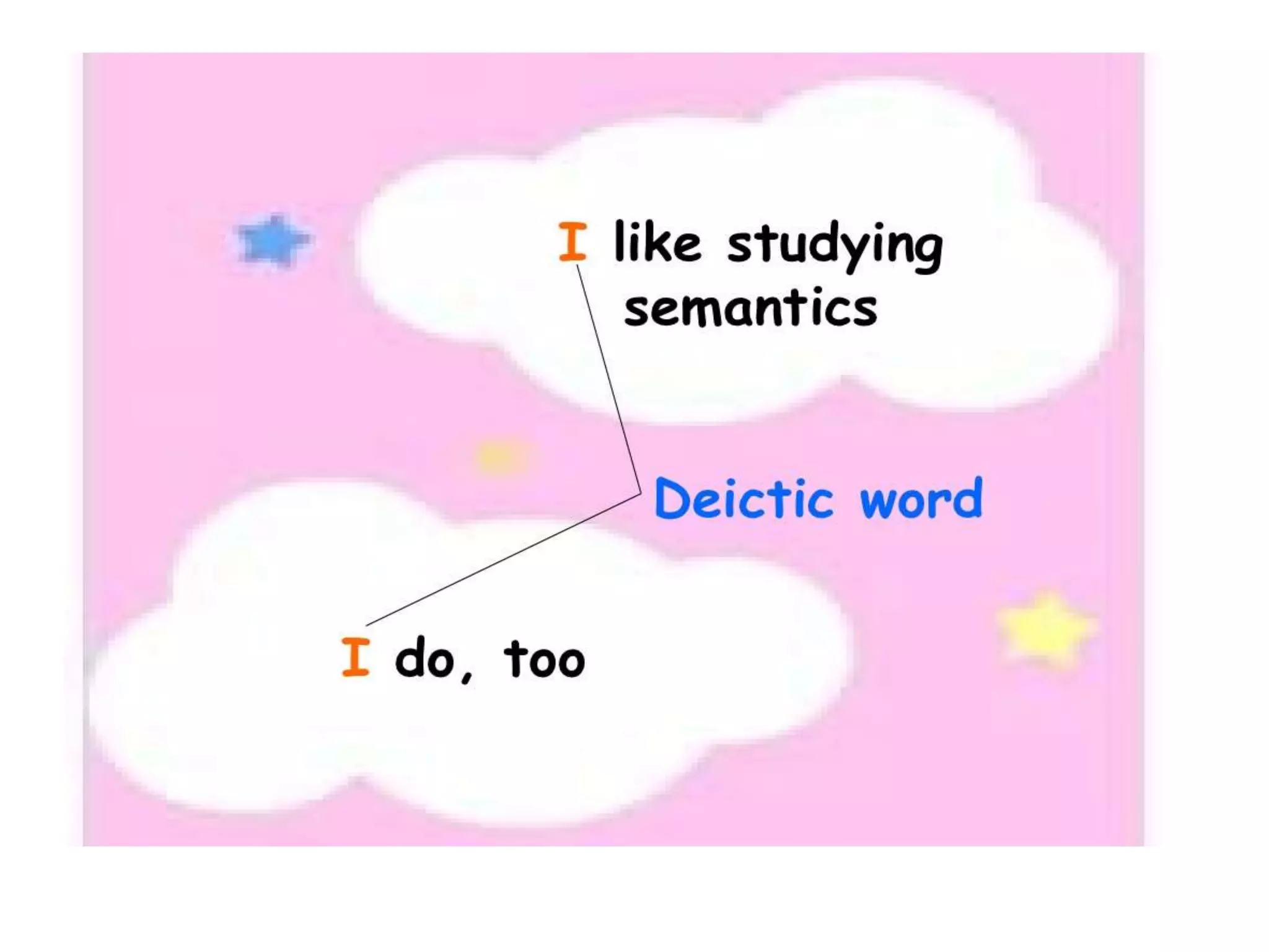 Activities on deixis | PPTX