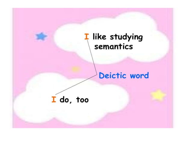 Activities on deixis | PPTX