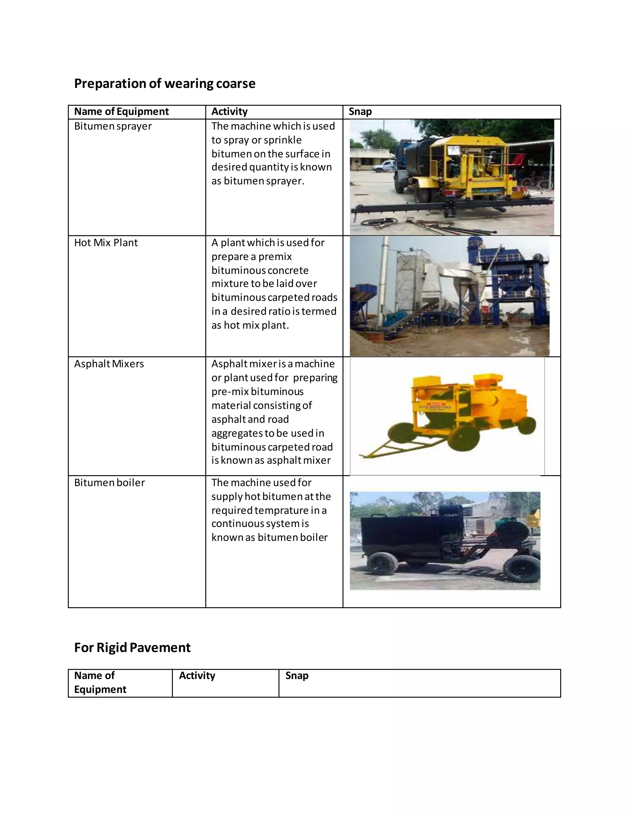 Activities used in road construction | DOCX