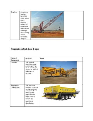Activities used in road construction | DOCX