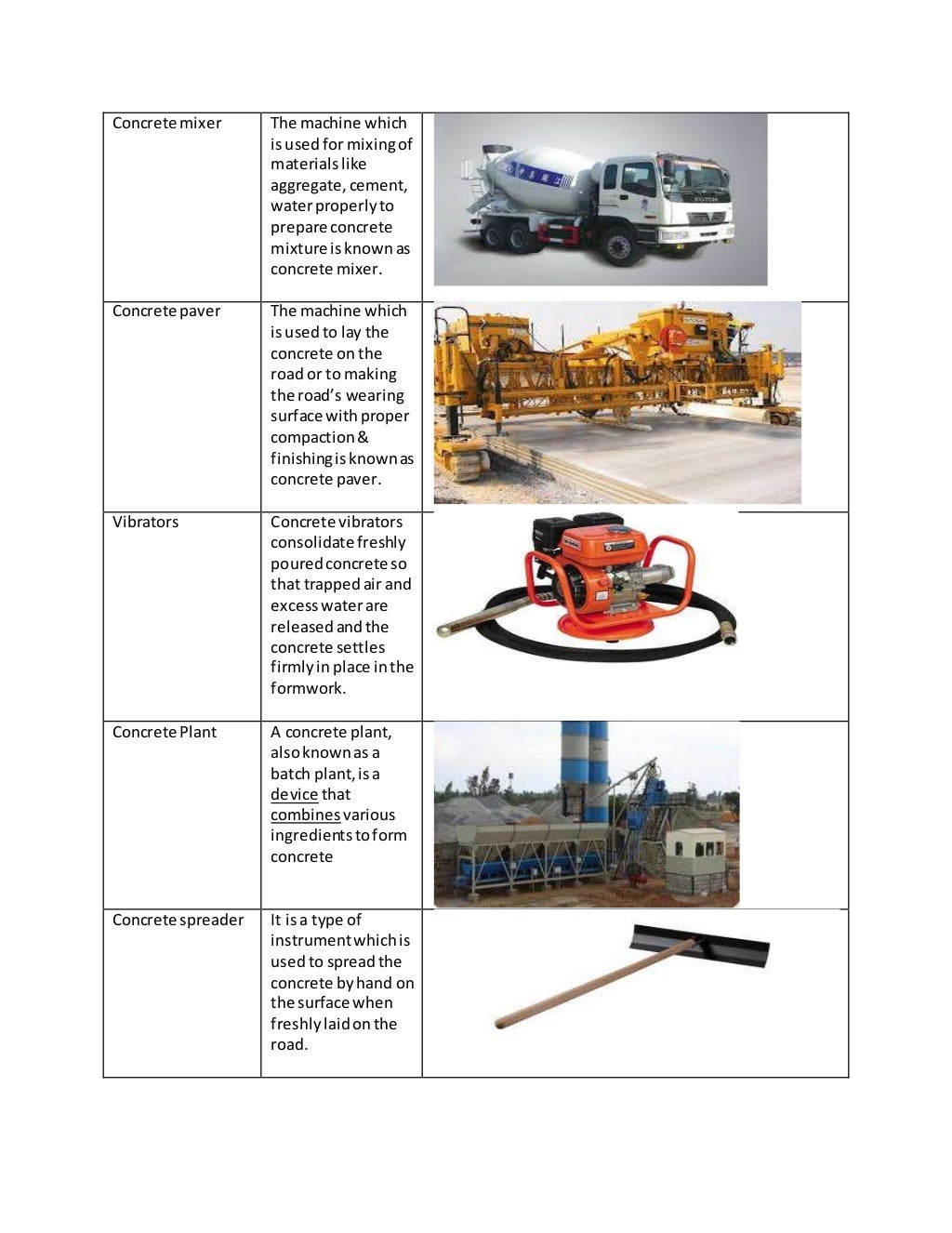 Activities used in road construction