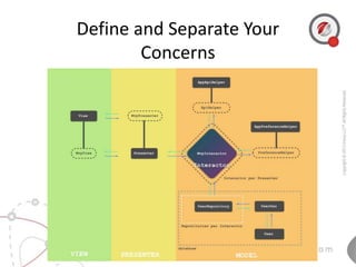 Activities vs fragment | PPT