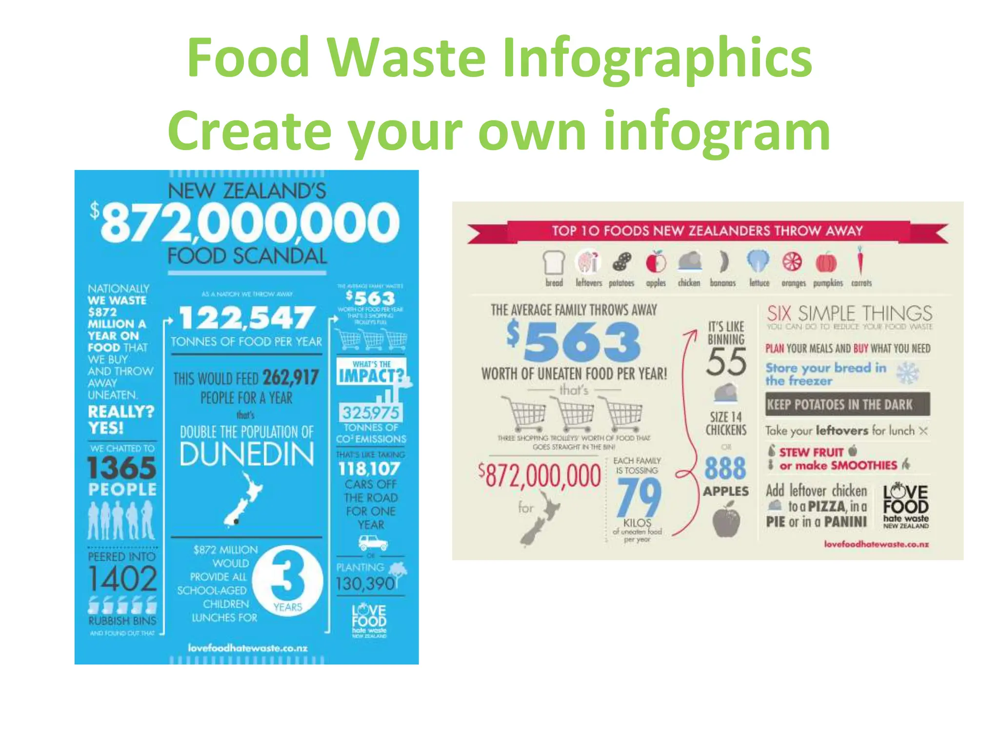 Activity-1-How-much-food-do-we-waste (2).pptx