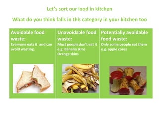 Activity-1-How-much-food-do-we-waste (2).pptx