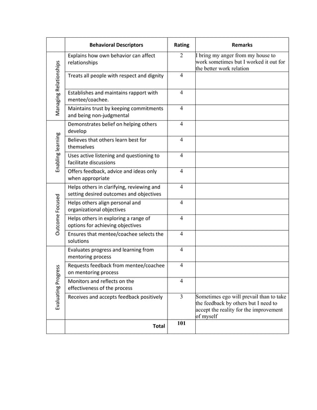 ACTIVITY-1-Mentoring-Competency-Assessment-Test-1.docx