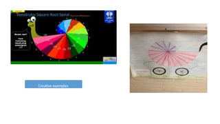 ACTIVITY-1 (1).pptx square root spiral math class 9 chap1 | PPTX