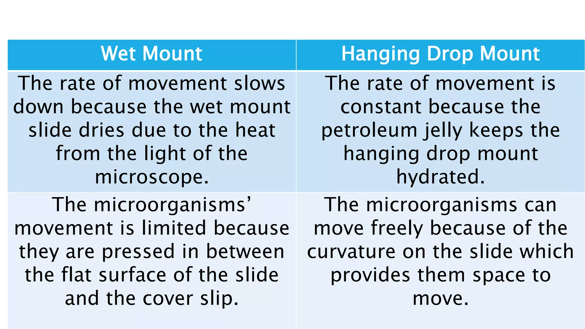 Activity 2 - Determination of Bacterial Motility | PPTX