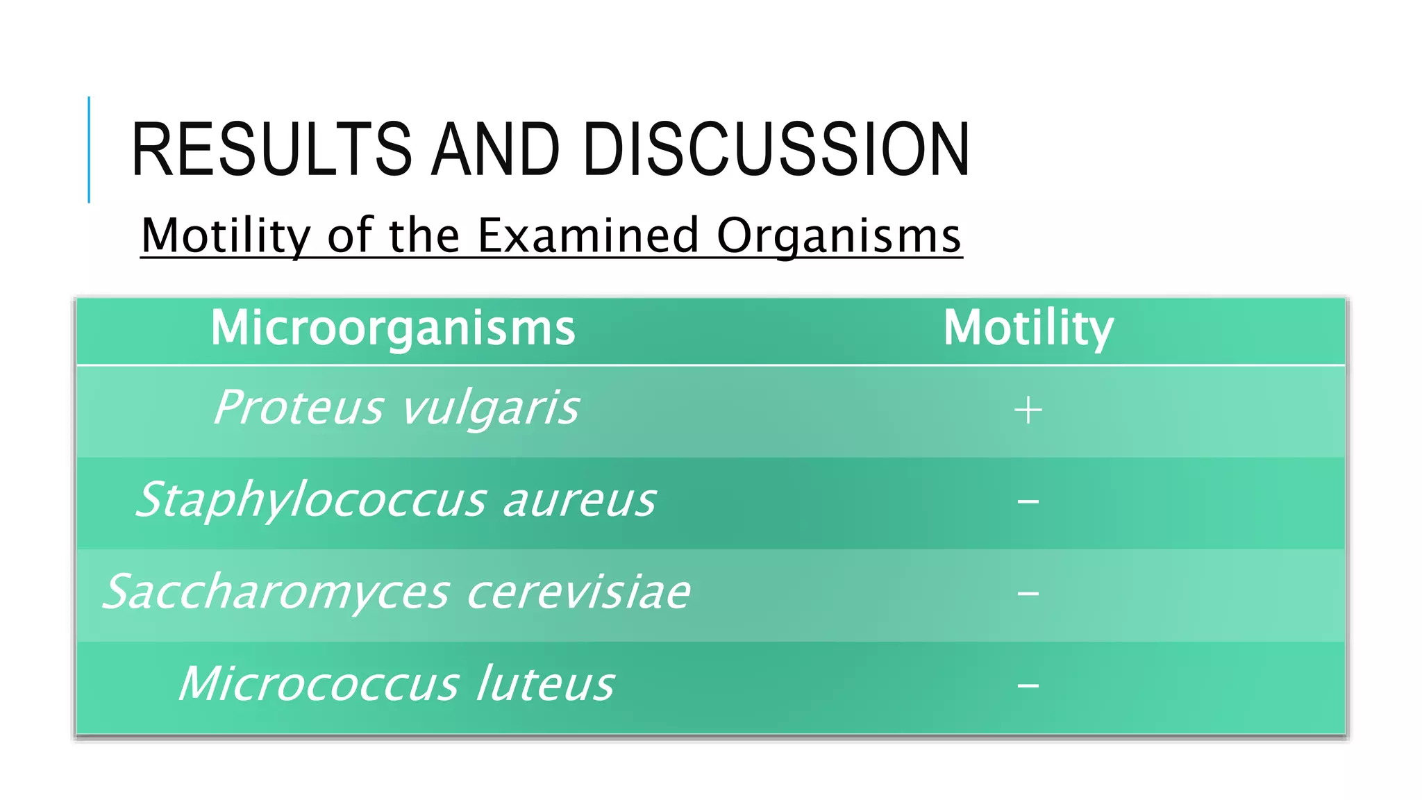 Activity 2 - Determination of Bacterial Motility | PPTX