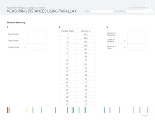 Lesson 1.4 Activity: Measuring Distances Using Parallax | PDF