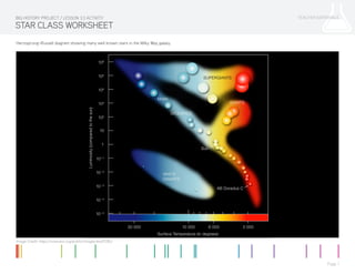 3.3 Star Class - Blue, White, Yellow, and Red | PDF