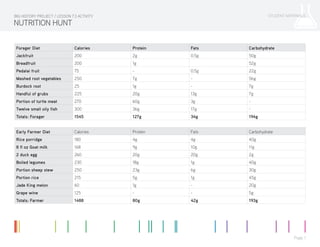 Lesson 7.3 Activity: Nutrition Hunt | PDF
