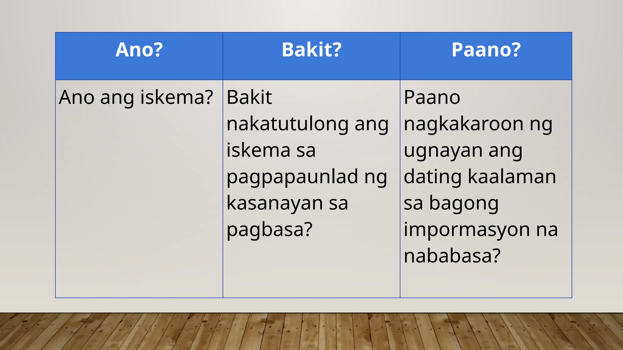 ACTIVITY-2_Iskema-Bilang-Proseso-ng-Pagbasa.pptx