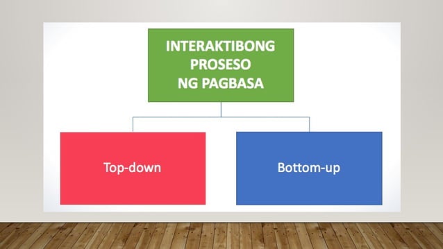 ACTIVITY-3_Interaktibong-Proseso-ng-Pagbasa.pptx