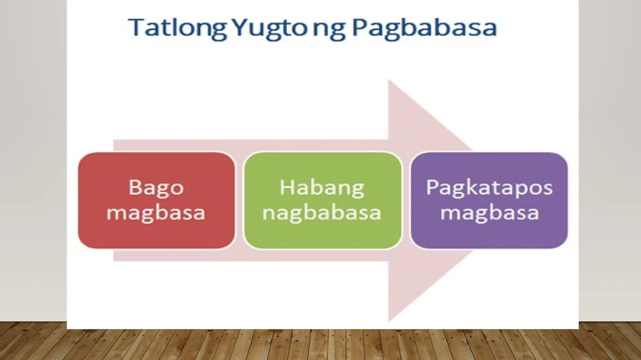 ACTIVITY-4_Metakognitibong-Proseso-ng-Pagbasa.pptx