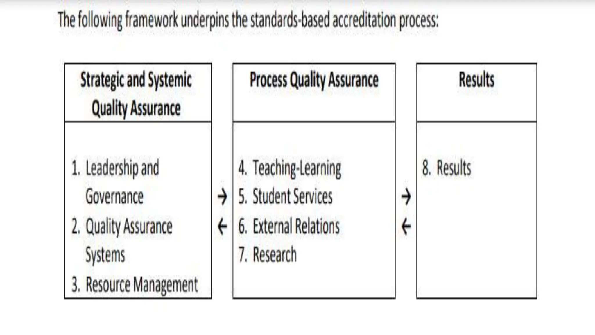 Improvement planning in Schools and school quality control plan | PPTX