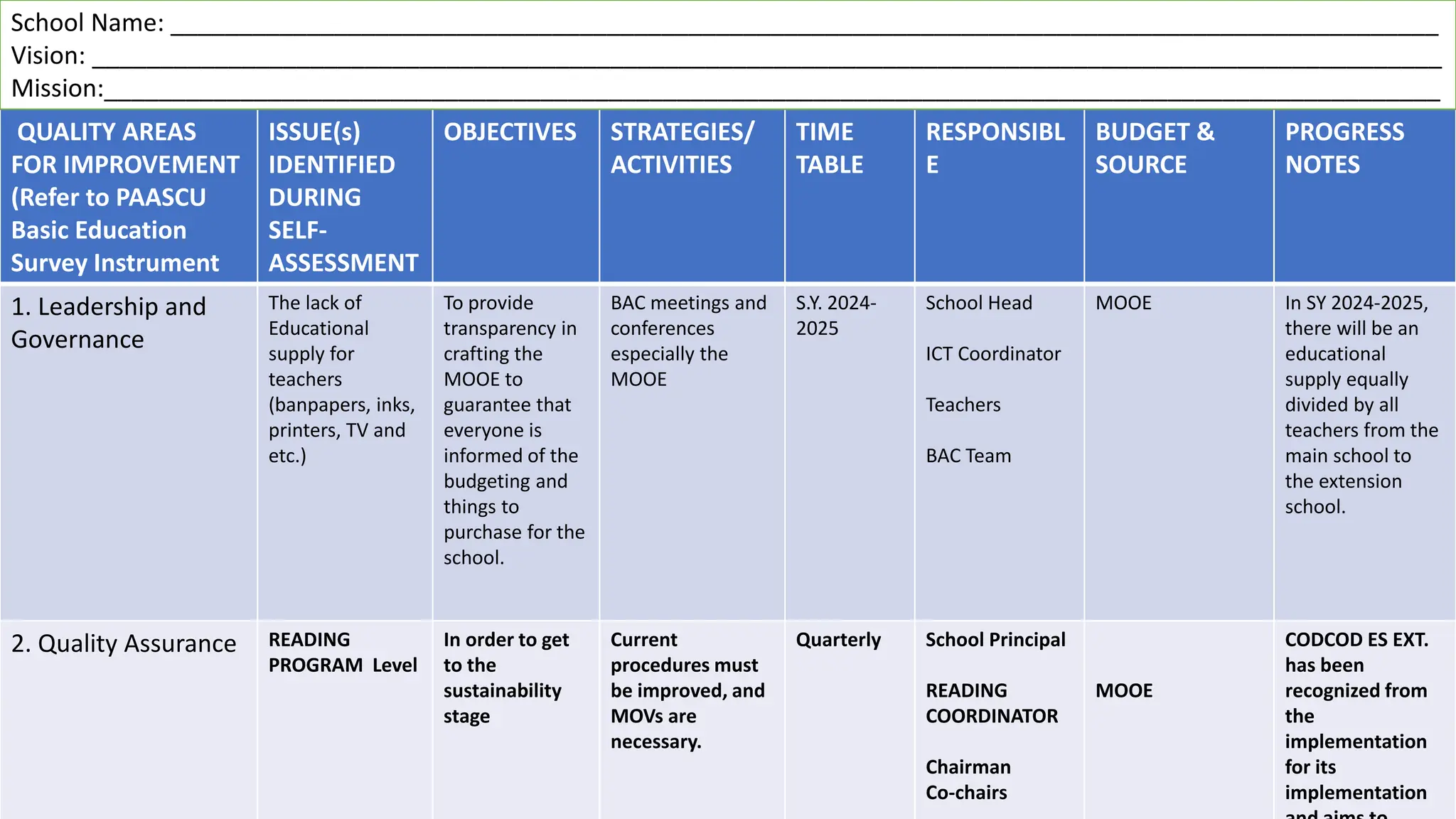 Improvement planning in Schools and school quality control plan | PPTX