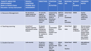 Improvement planning in Schools and school quality control plan | PPT