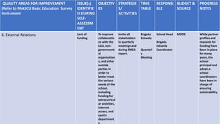 Improvement planning in Schools and school quality control plan | PPT