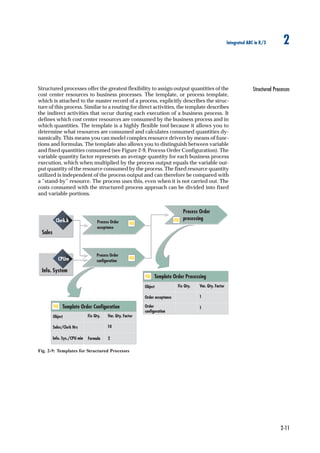 Activity based costing | PDF