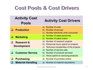 Activity-Based Costing System | PPTX