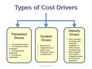 Activity-Based Costing System | PPTX