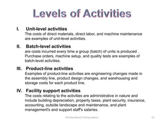 Activity-Based Costing System | PPTX