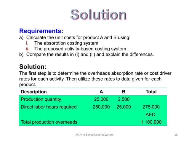 Activity-Based Costing System | PPTX