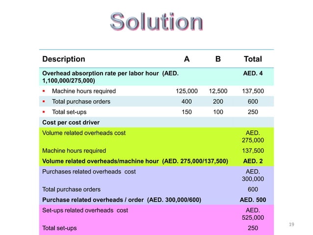 Activity-Based Costing System | PPTX