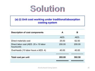 Activity-Based Costing System | PPTX